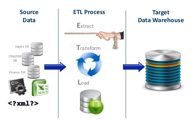 Etl Process Flow Diagram Hanenhuusholli What Is ETL (Extract, Transform ...